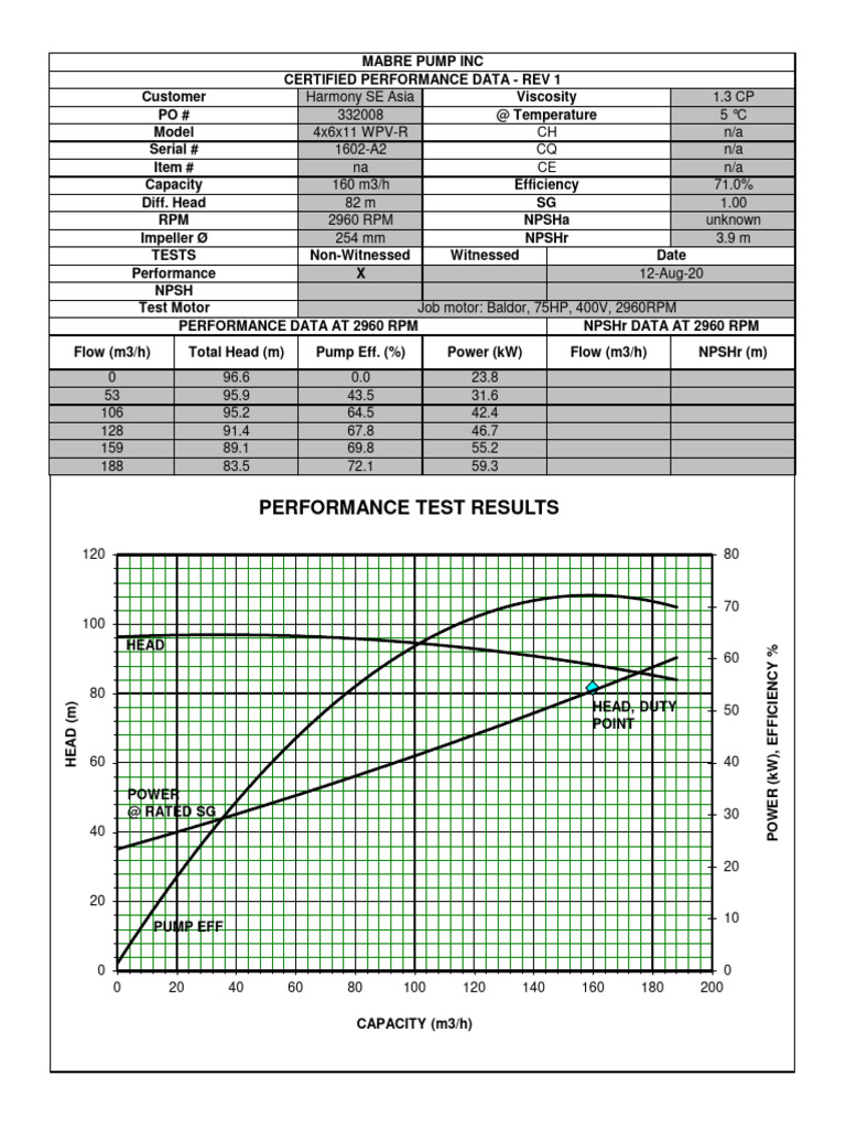 1602-A2 Performance Test Certificate R1 | PDF | Energy Technology ...