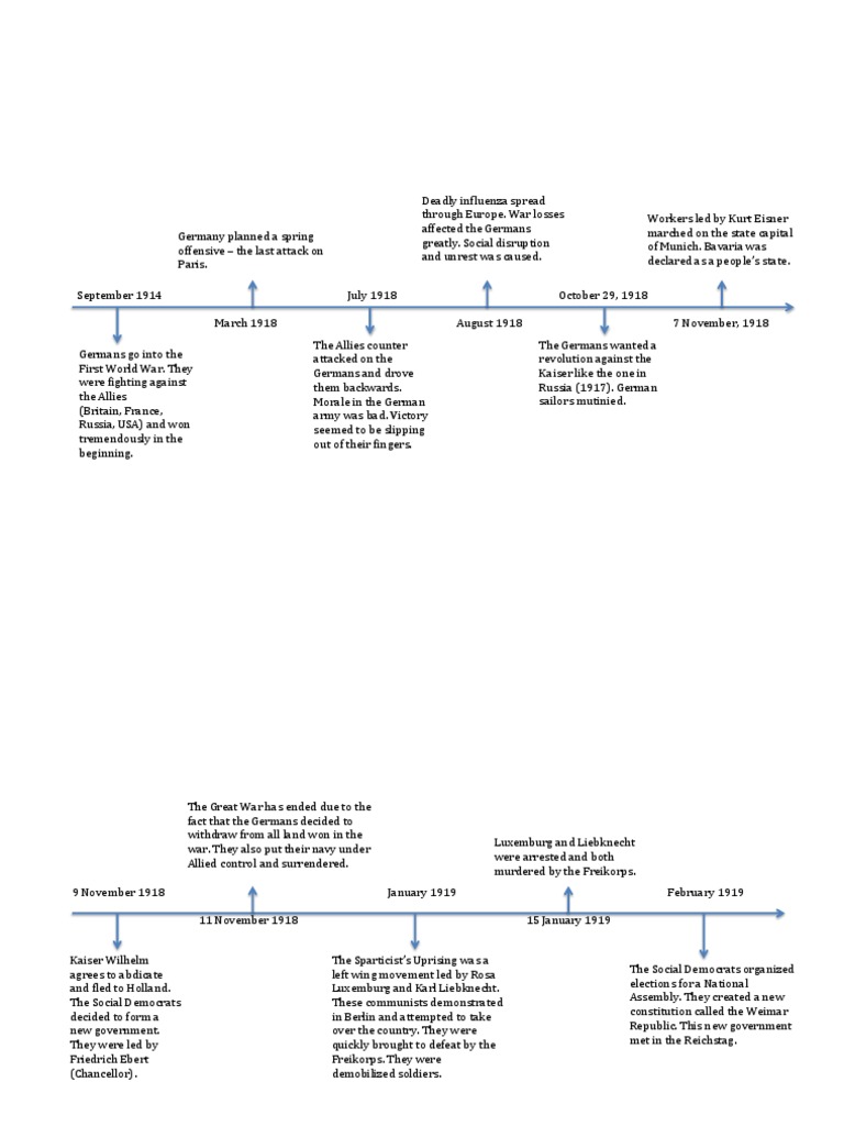 Revision Site Timeline Germany | PDF