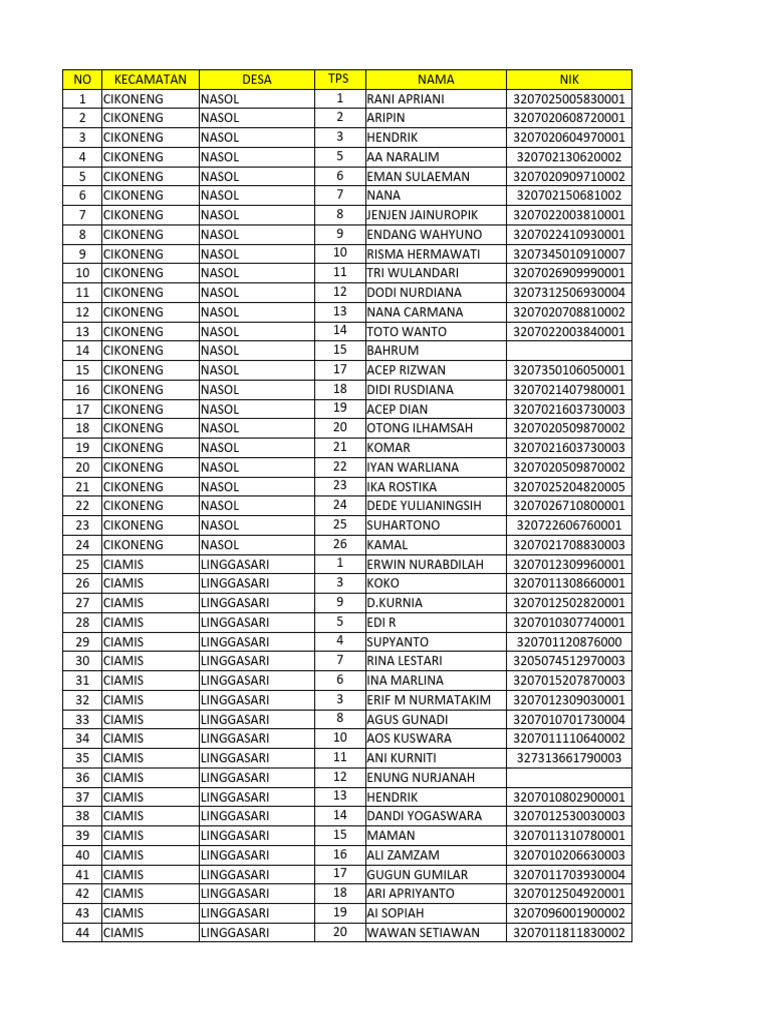 Data Koordinator TPS | PDF | Home & Garden