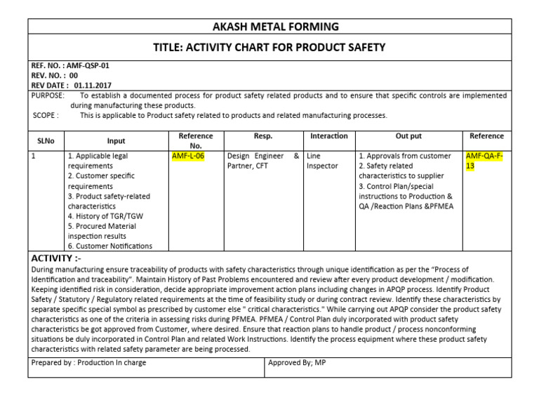 Amf-P-05 Procedure Product Safety | PDF