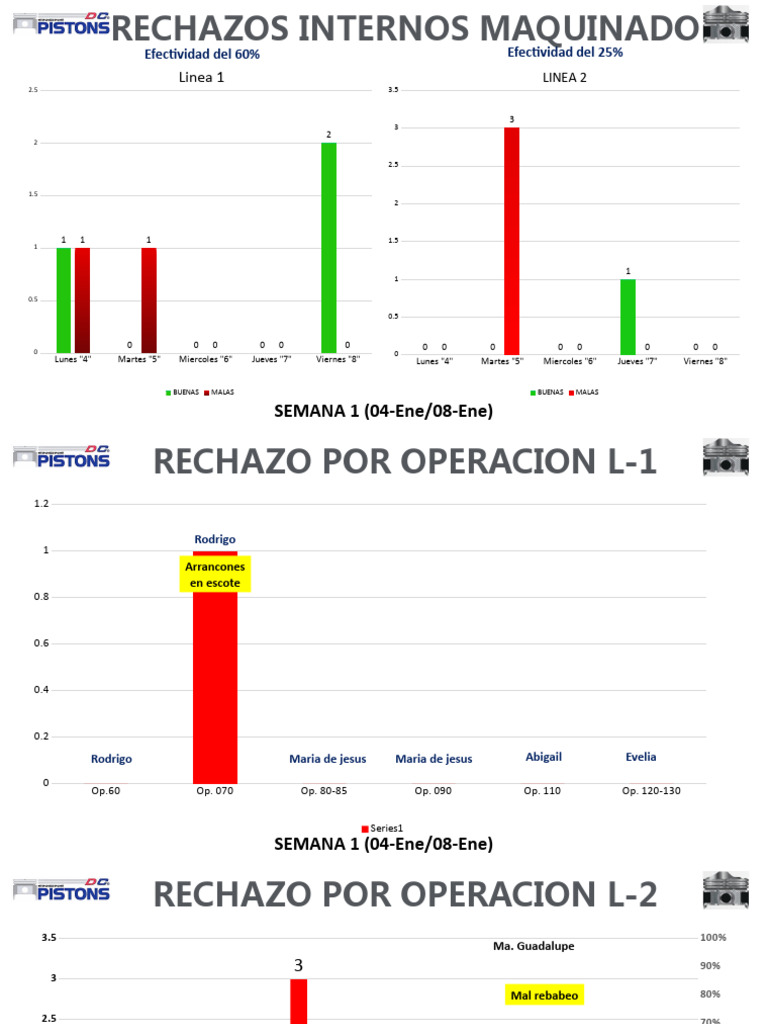Rechazos Internos | PDF