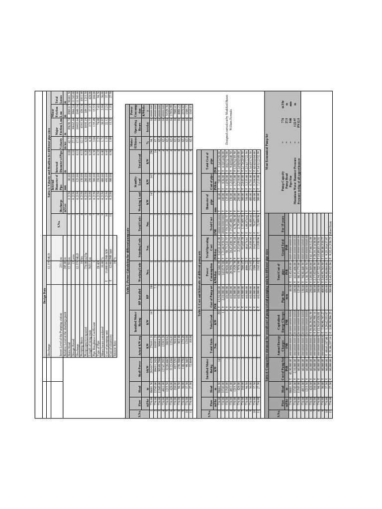 Design of Rising Main | PDF | Pump | Power (Physics)