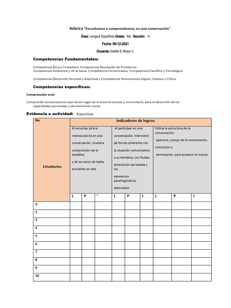 Rúbricas para Lengua Española 6to Grado | PDF | Receta | Pensamiento