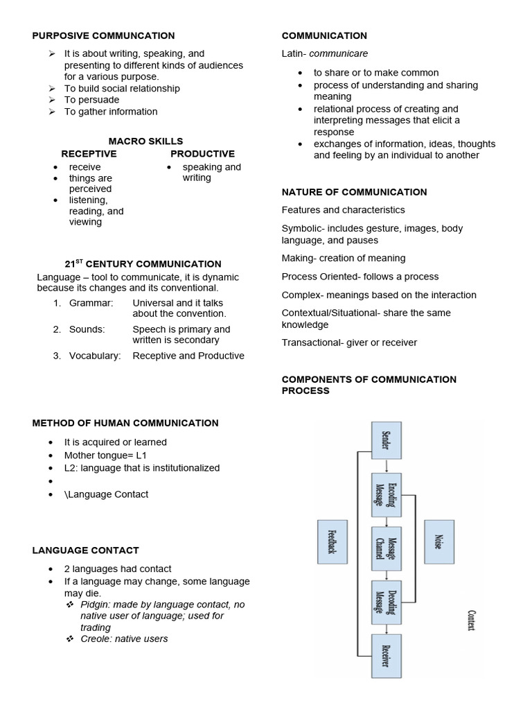 Purposive Communcation Reviewer | PDF | Communication | Human Communication