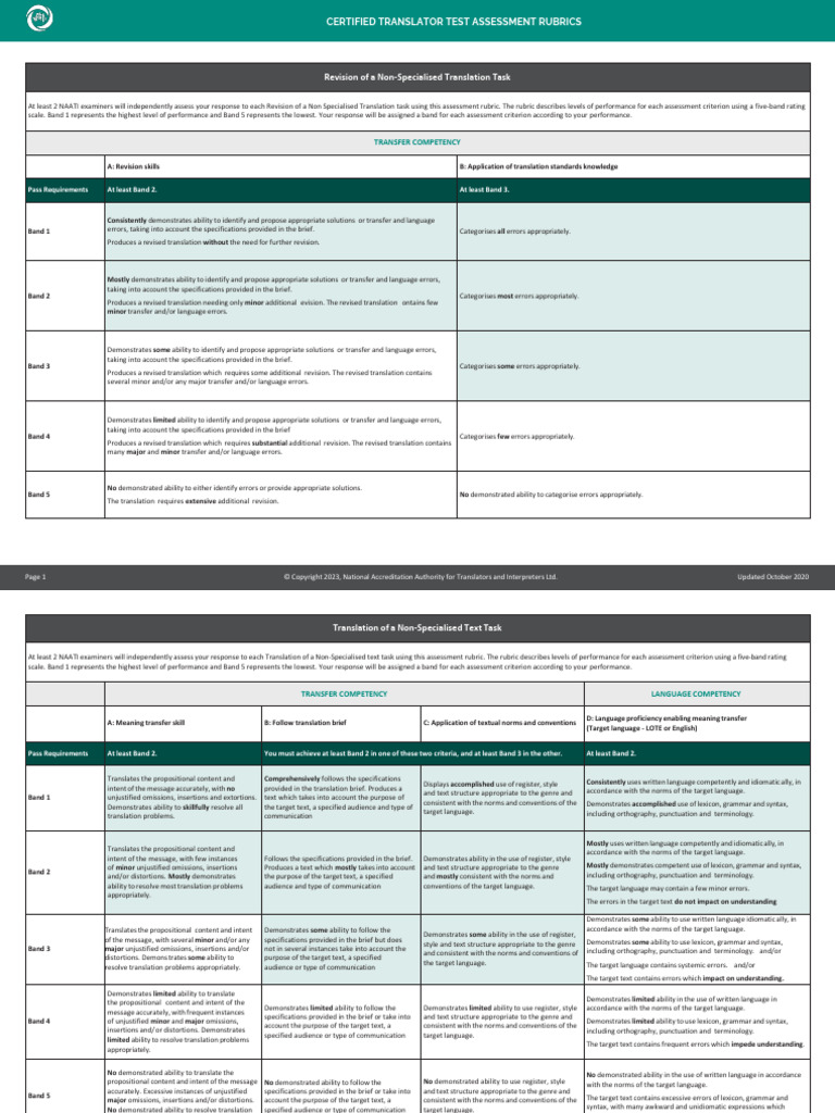 Certified Translator Assessment Rubrics | PDF