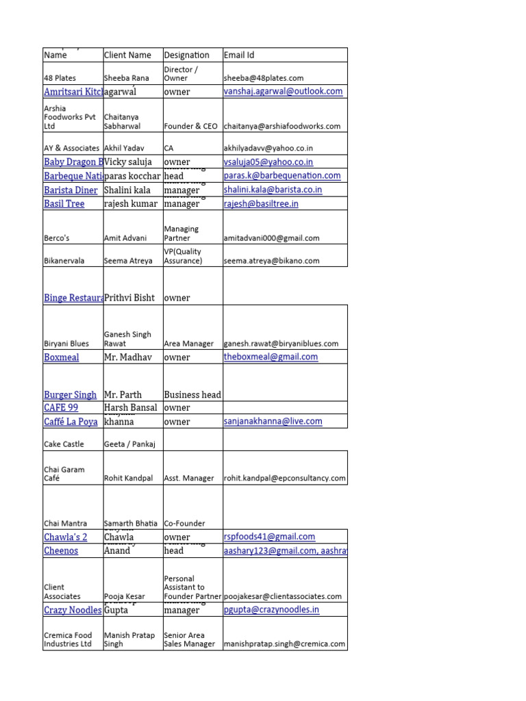 Restaurant Data | PDF | Delhi