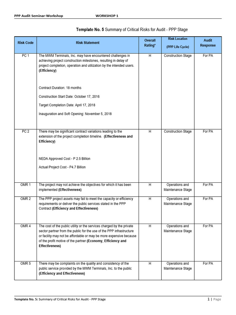 Workshop 1 - PITX - Performance Audit - Template No. 5 Revised ...