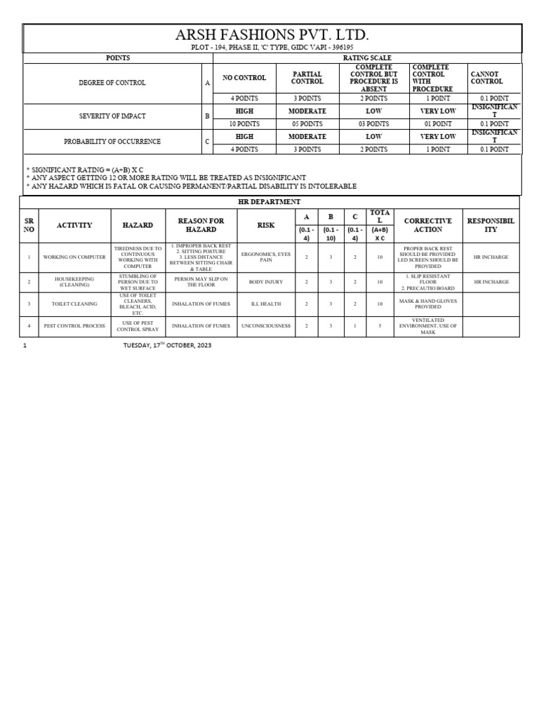 HIRA (HAZARD IDENTIFICATION AND RISK ASSESSMENT) | PDF | Warehouse ...