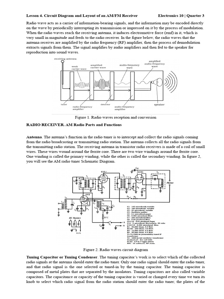 AM/FM Receiver Circuit Layout Guide | PDF | Frequency Modulation | Radio