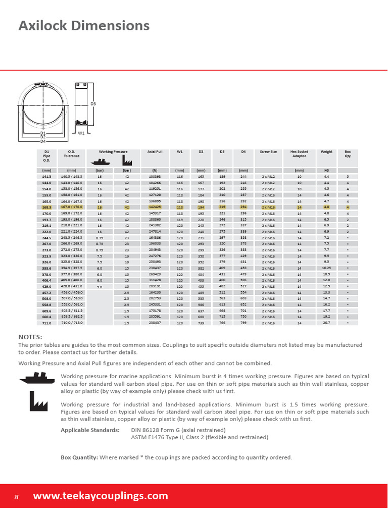 Axilock Couplings | PDF | Pipe (Fluid Conveyance) | Stainless Steel