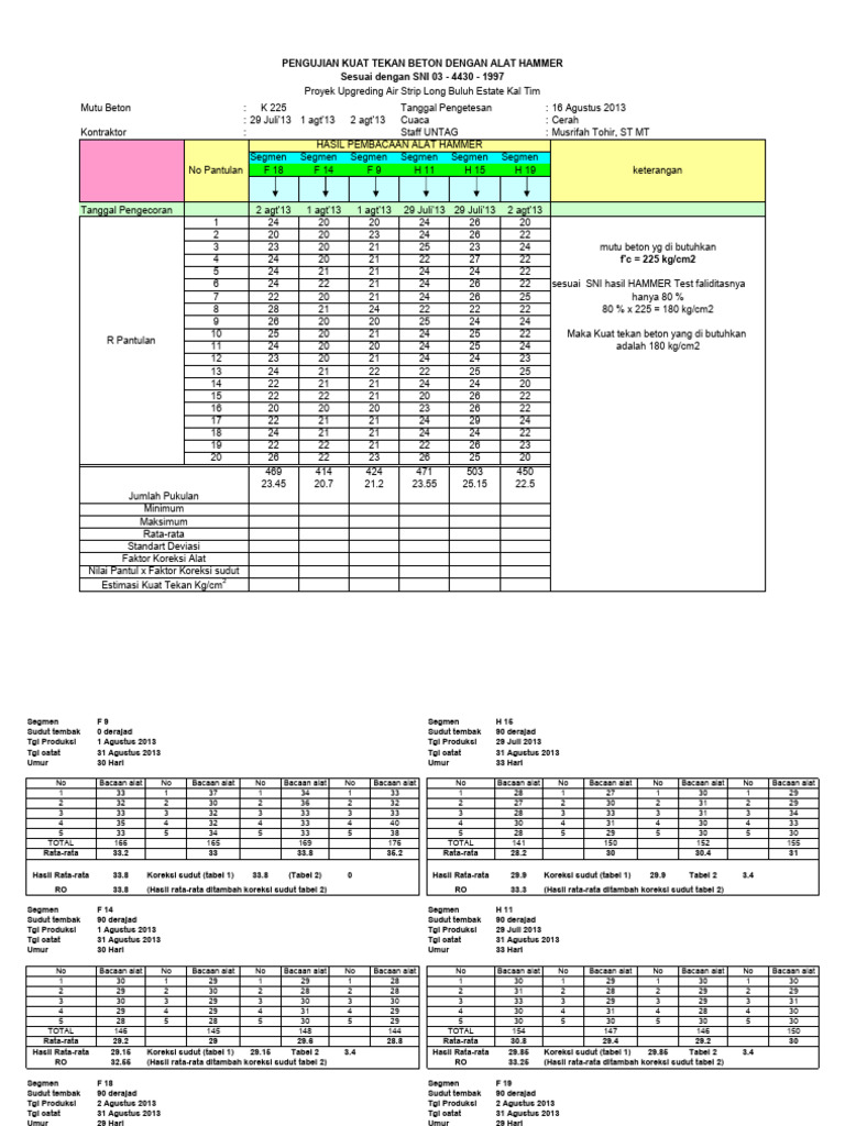 Perhitungan Hammer Test Beton Microsoft Excel | PDF