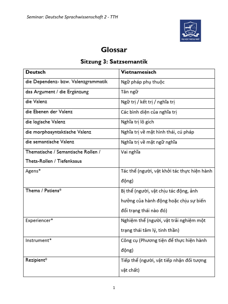 Glossar Sitzung 3 Satzsemantik | PDF