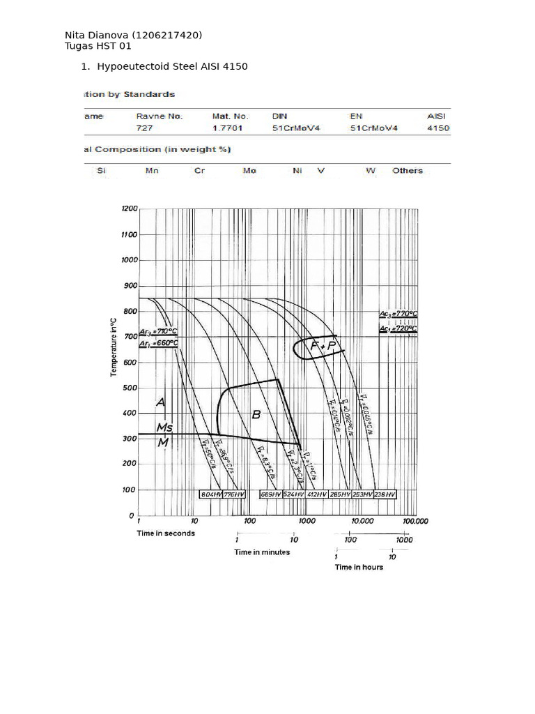 Hypoeutectoid Steel AISI 4150 | PDF | Technology & Engineering