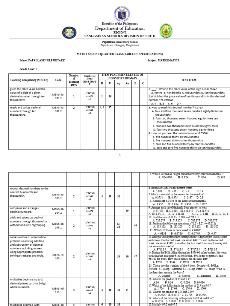 TOS_Table-of-Specifications-G5-Math_SY-2023-2024 with test paper | PDF ...