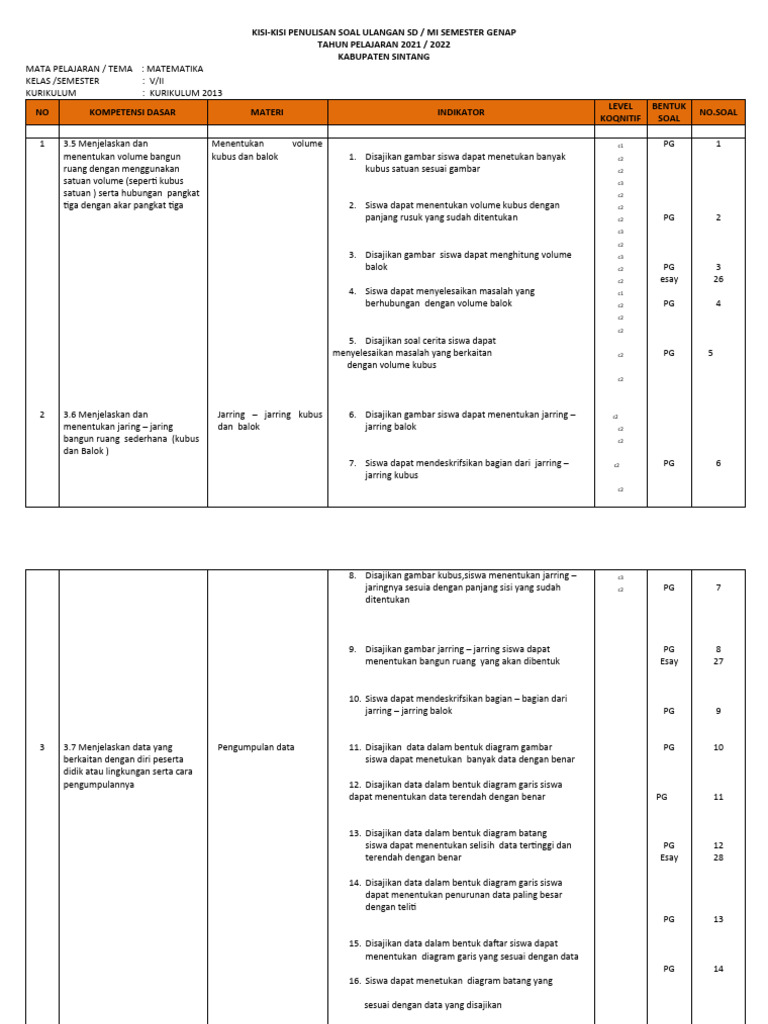 Kisi Kisi Soal Matematika Semester 2 2021-2022 | PDF