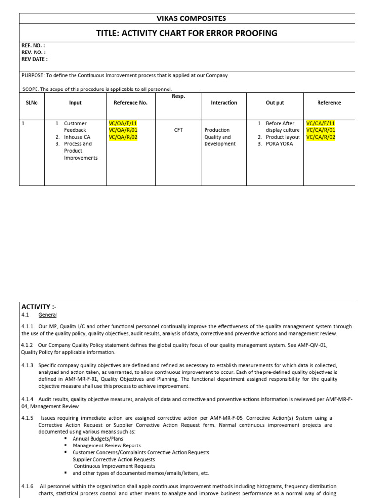 Amf-P-23 Procedure For Continual Improvement | PDF | Quality Assurance ...