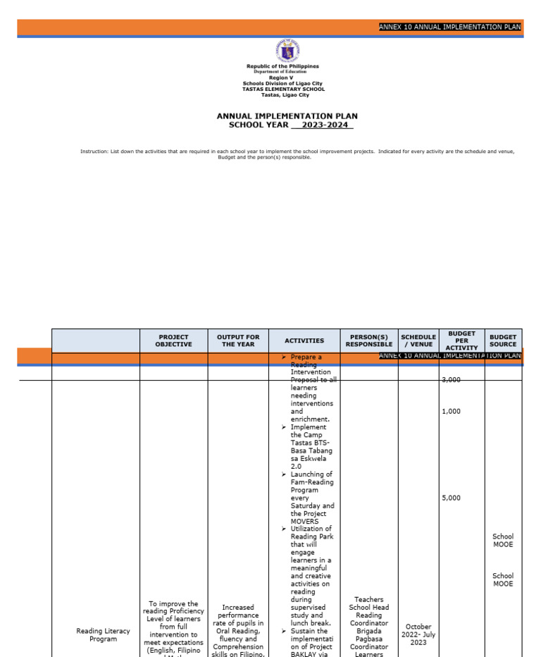 Sip Annex 10 Annual Implementation Plan Template (1) | PDF | Learning | Psycholinguistics