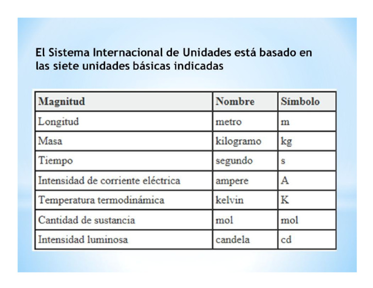 Sistema Internacional de Unidades (SI) | PDF