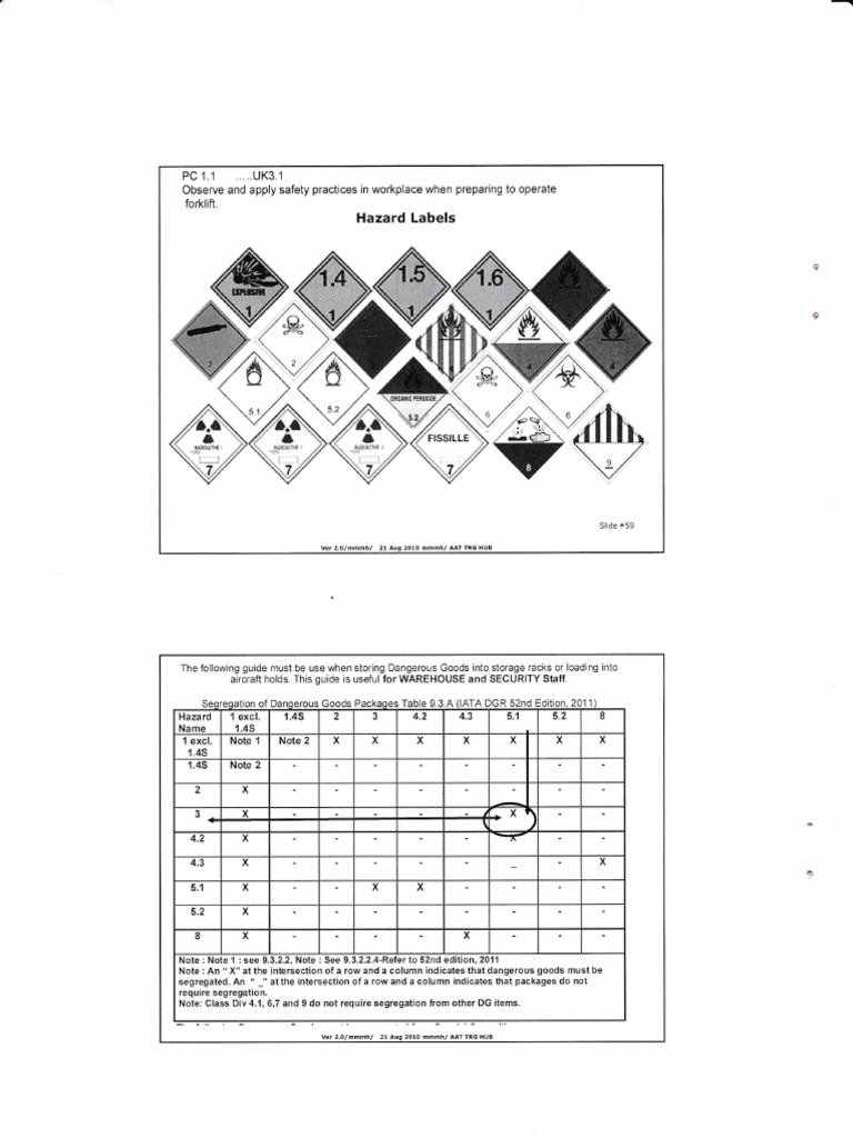 Hazard: Labels | PDF