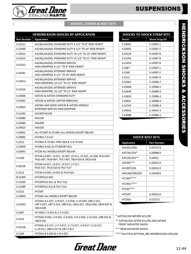 Hendrickson Shock Parts Catalog | PDF | Axle | Screw