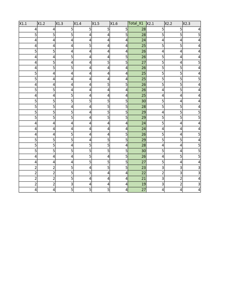 1.a Latihan Skala Likert | PDF