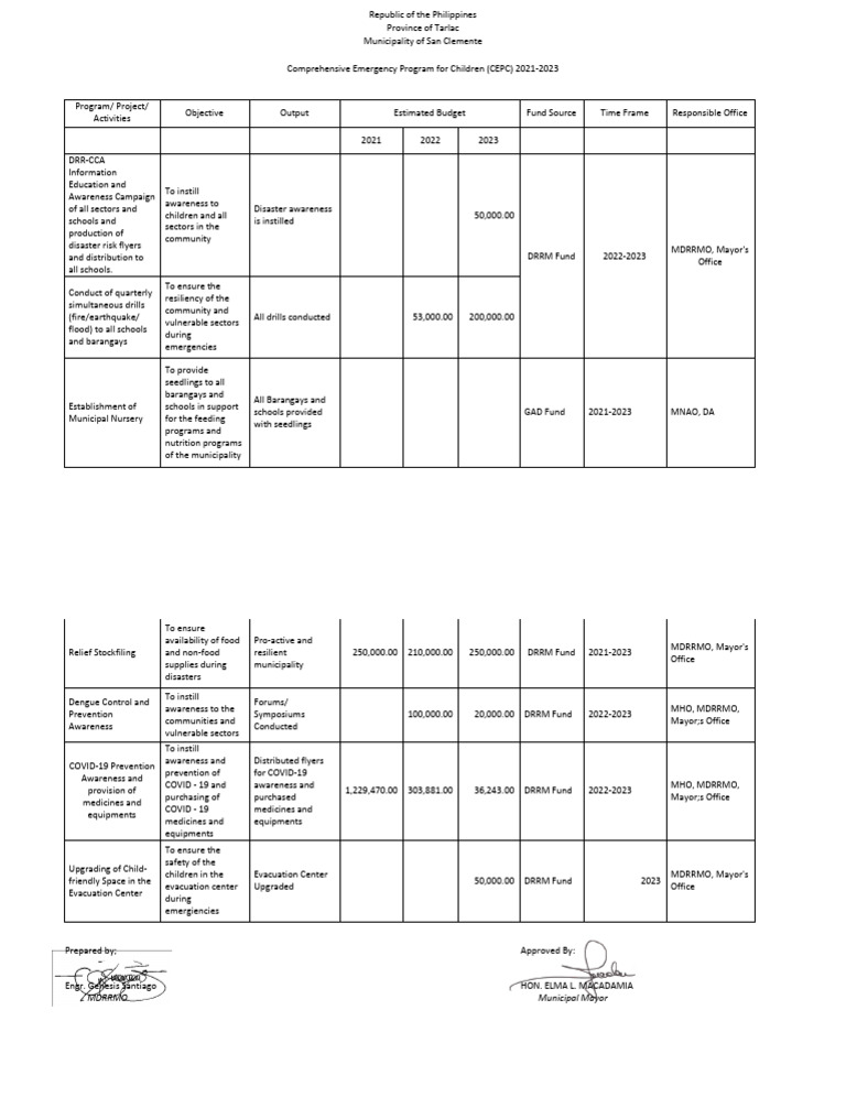 5.2 Comprehensive Emergency Program For Children (CEPC) 2021-2023 | PDF