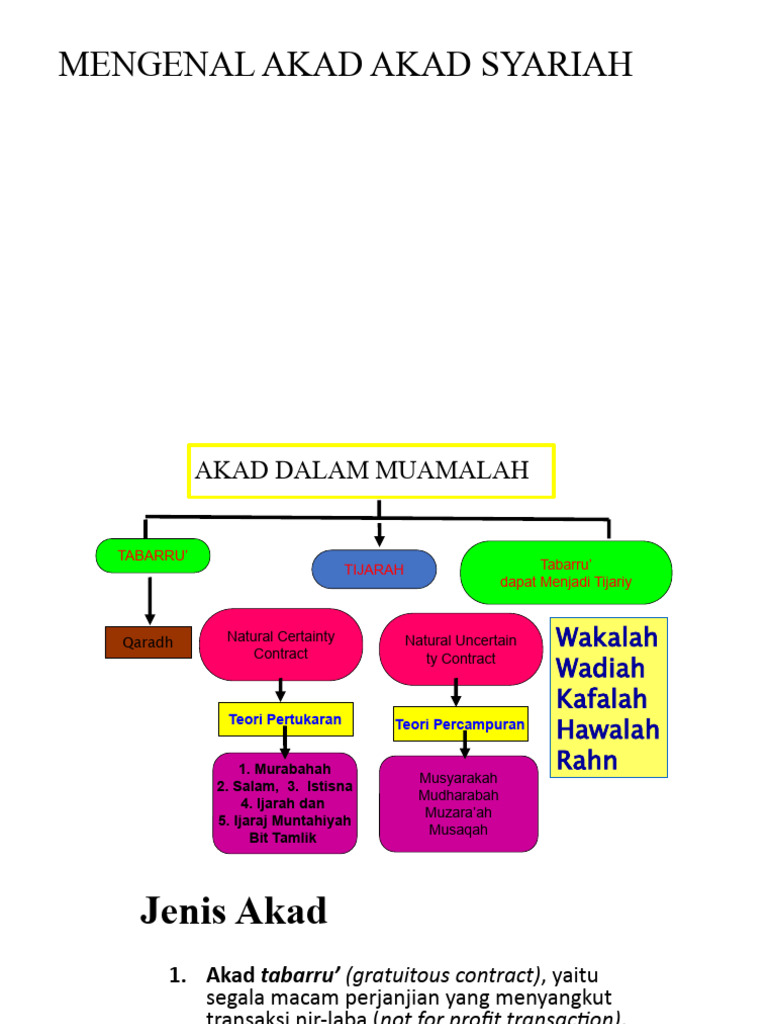 Jenis-Jenis Akad Syariah dalam Muamalah | PDF