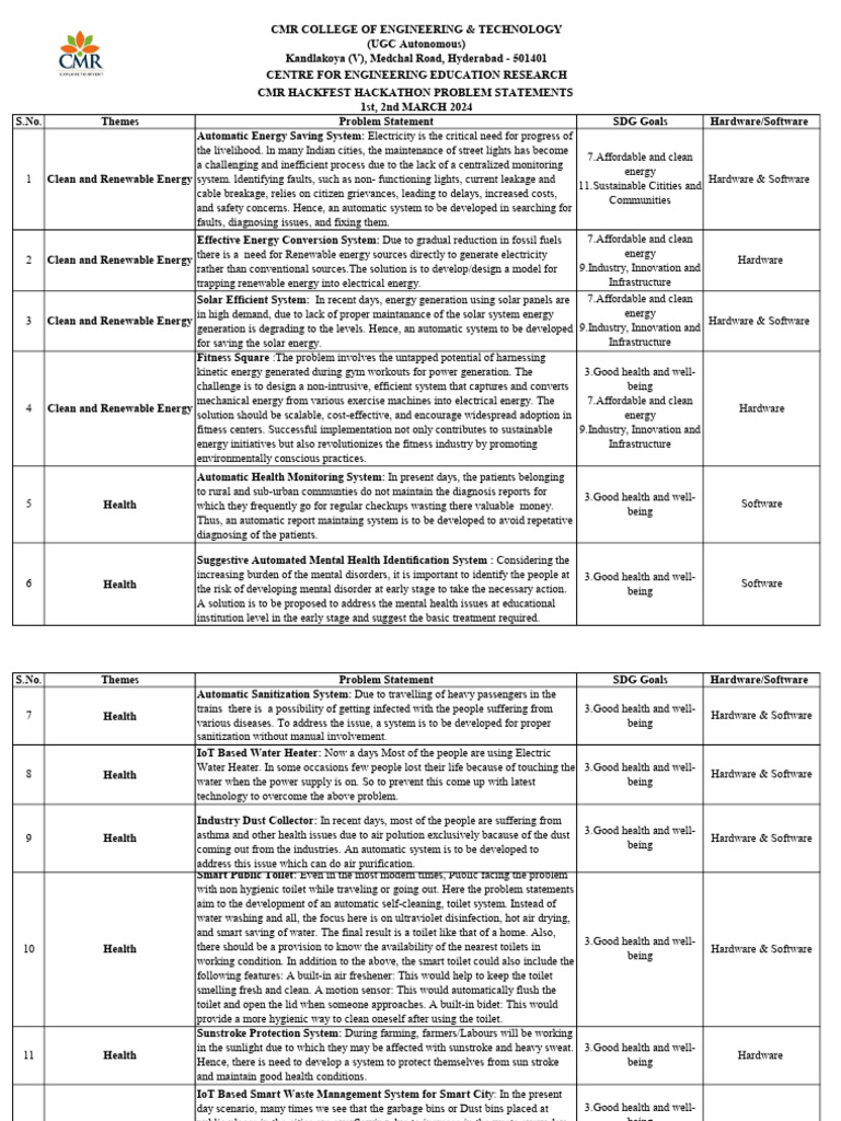 Hackathon Problem Statements | Download Free PDF | Agriculture ...