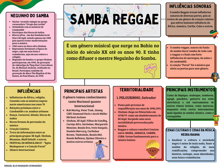 Mapa Mental Samba Reggae | PDF
