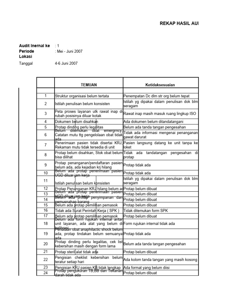 Rekap Hasil Audit Internal | PDF
