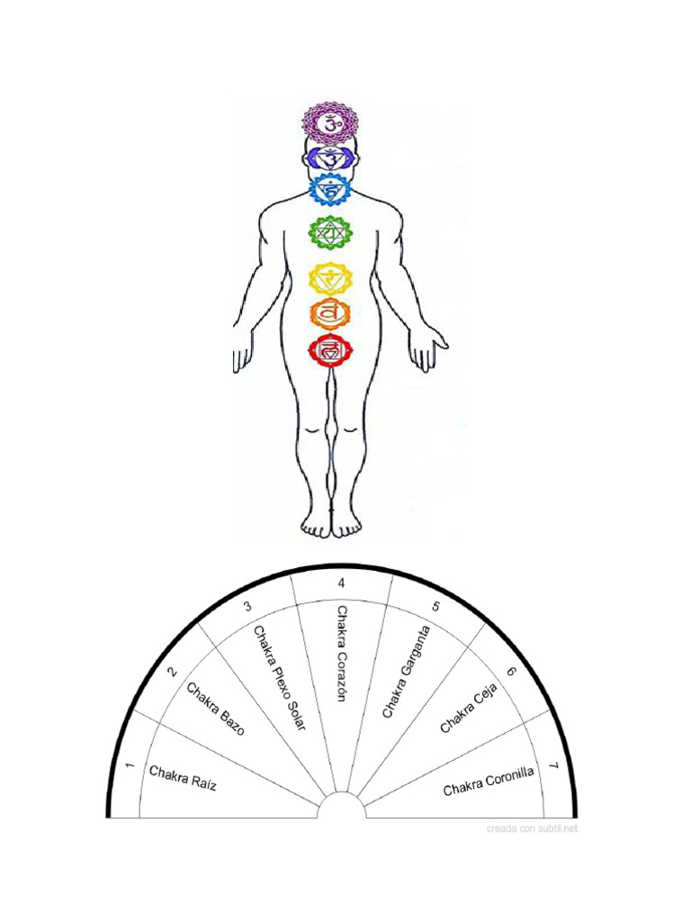 Tabla Pendulo 3er Clase | PDF