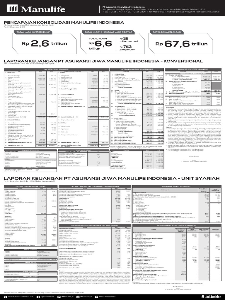 Laporan Keuangan Manulife Syariah | PDF
