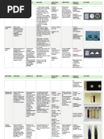 Microbiology Mnemonics by Sandra | PDF | Pneumonia | Bacillus