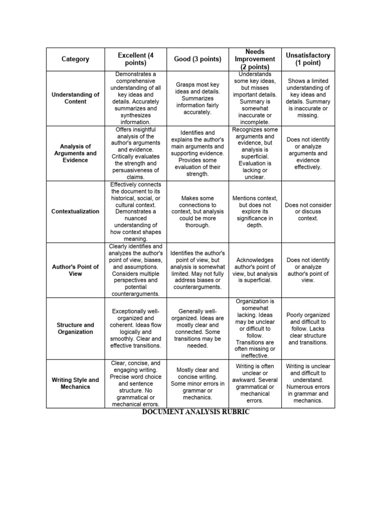 Document Analysis Rubric | PDF | Linguistics | Communication