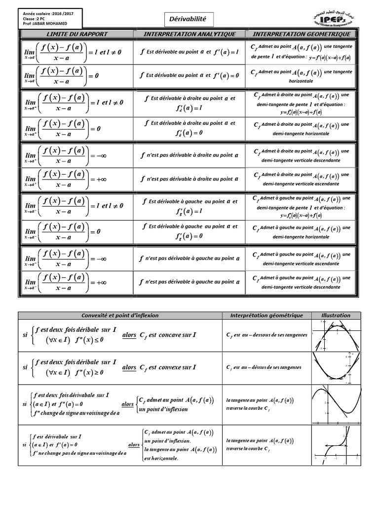 Demi-tangentes et dérivabilité | PDF | Tangente (géométrie) | Physique ...