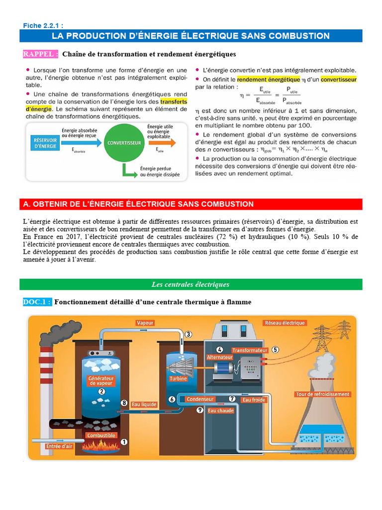 F.2.2.1 - La Production D - Énergie Électrique Sans Combustion - Élèves ...