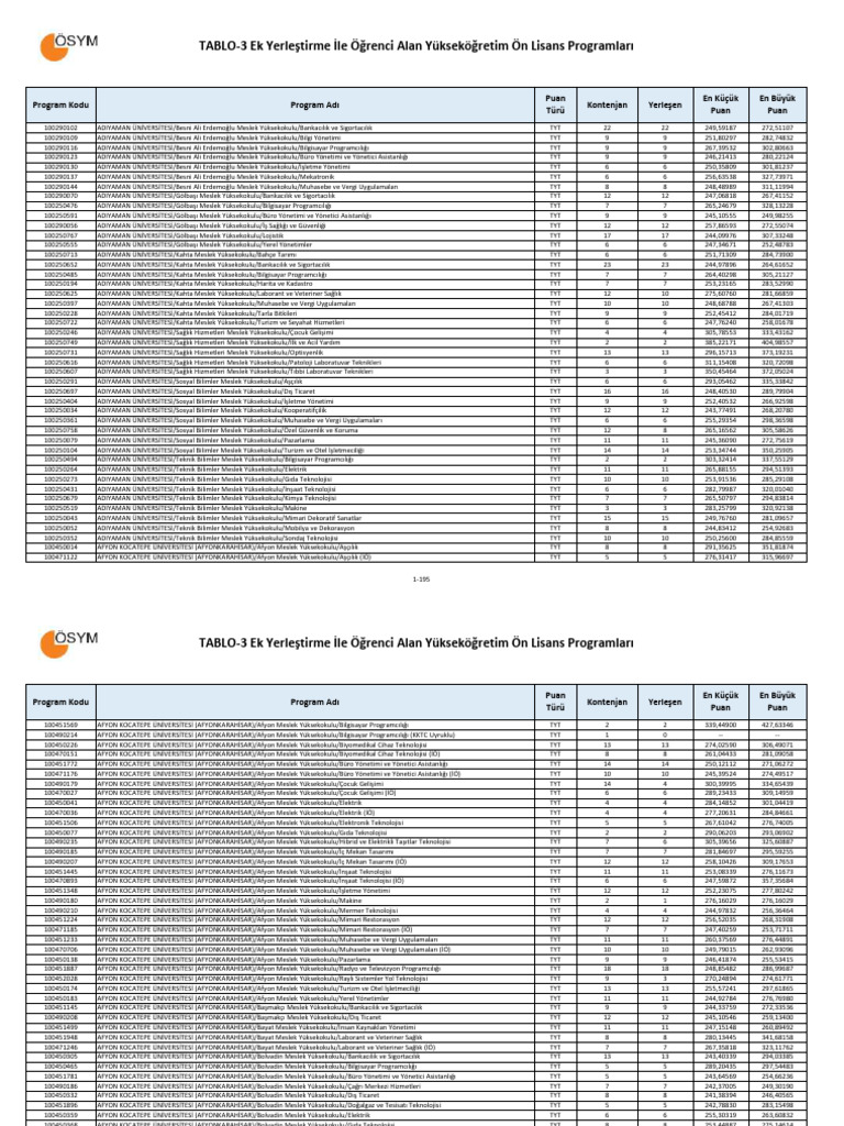 Ek Yerleştirme İle Öğrenci Alan Yükseköğretim Ön Lisans Programları TABLO-3 | PDF
