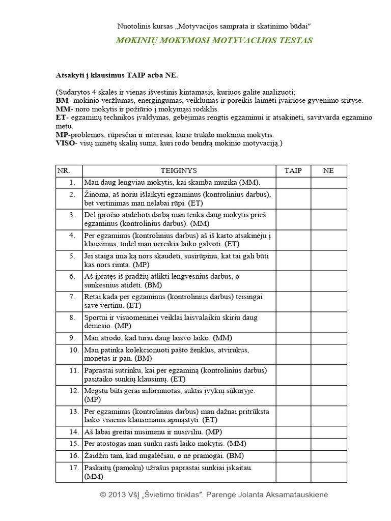 Mokiniu Mokymosi Motyvacijos Testas | PDF