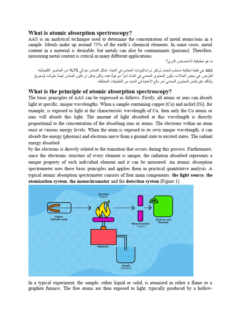 What Is Atomic Absorption Spectroscopy?: Atomization System, The Monochromator and The Detection ...
