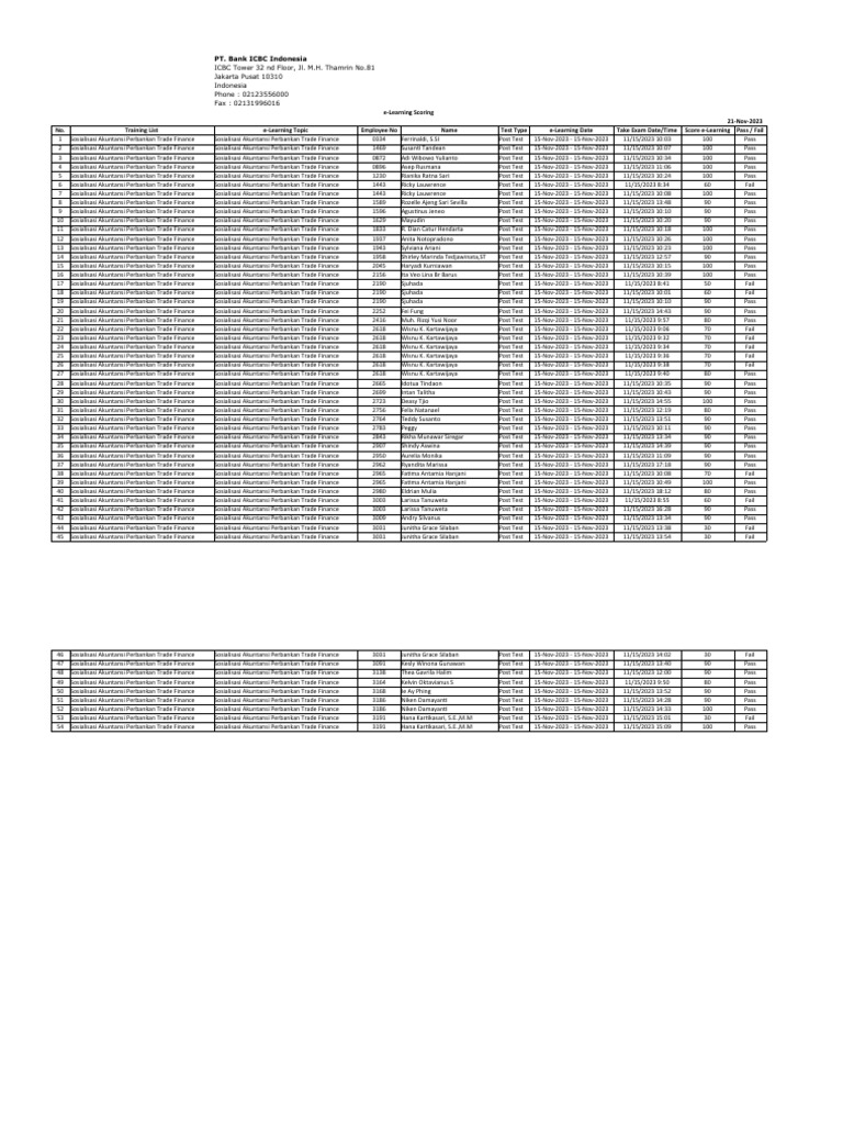 E-Learning Scoring SAP Trade Finance | PDF