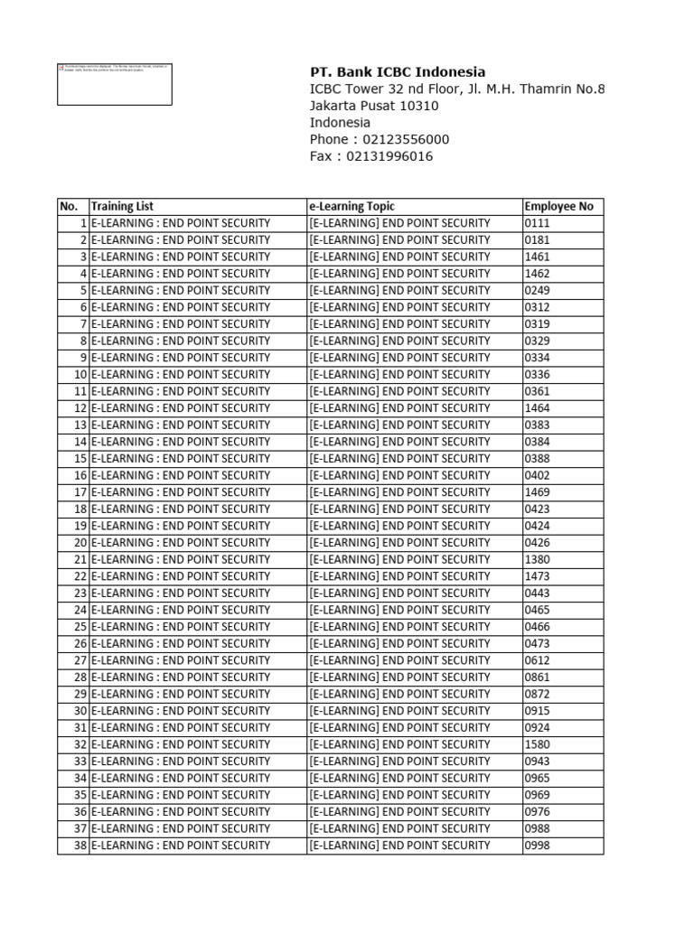 ELearning Scoring End Point Security | PDF | Distance Education | Pedagogy