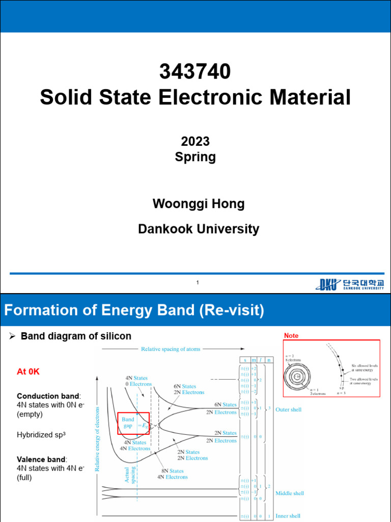 Quantum Theory of Solids 2 | PDF | Electronic Band Structure | Valence ...