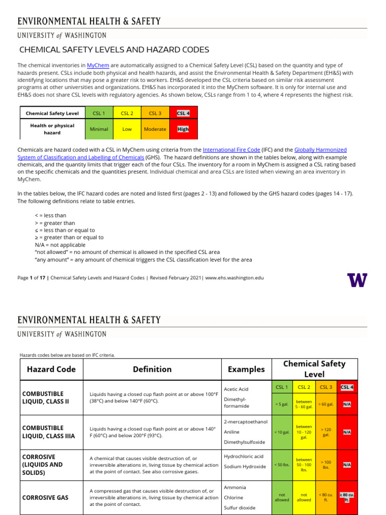 chem-EHS Hazard-Codes | PDF