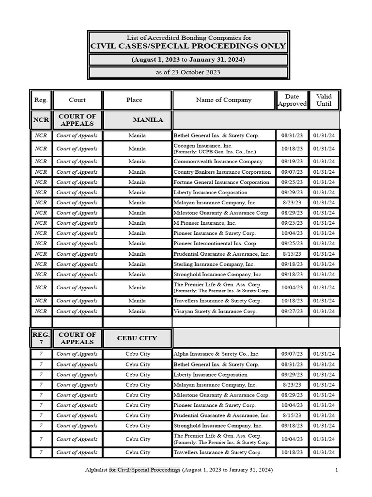Alphalist For Civil AUG 1 2023 JAN 31 2024 As of Oct 23 2023 | PDF ...