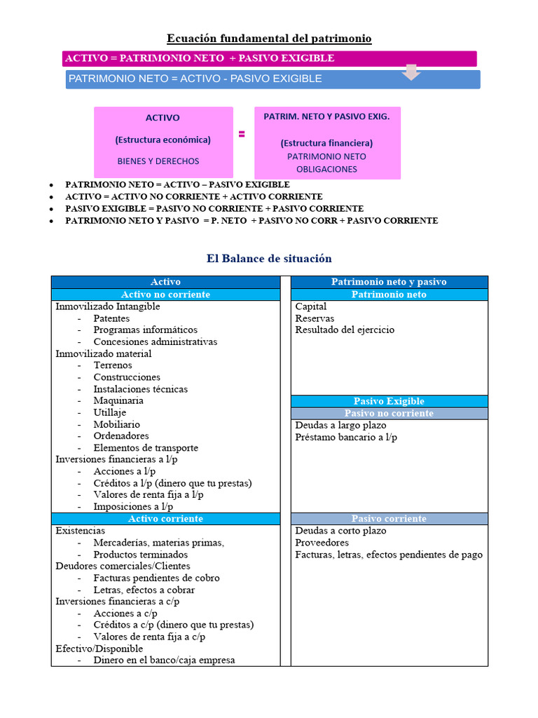 El Balance de situación | PDF | Hoja de balance | Valor neto