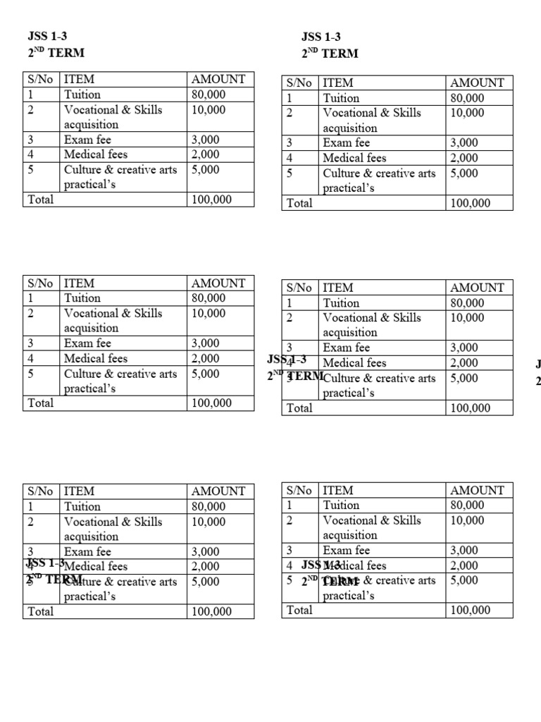 Ama School Fees | PDF