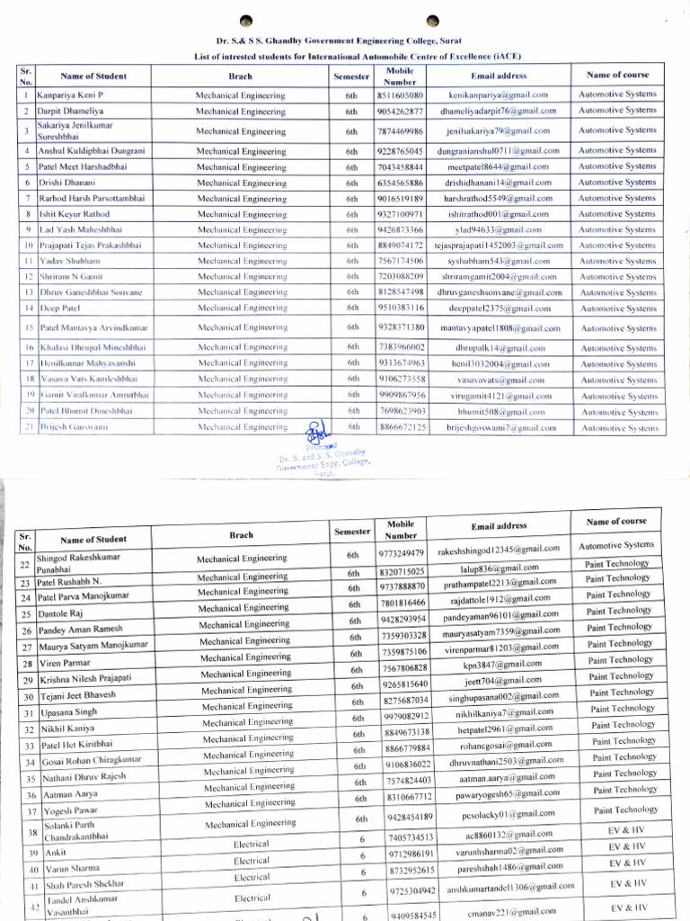 iACE Data GEC Surat 2024 | PDF