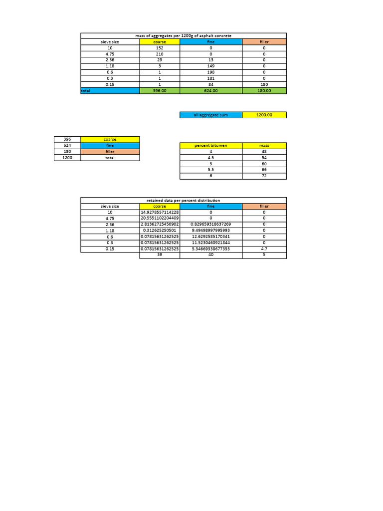 ALL SIEVE ANALYSIS FOR ASPHALT MIX DESIGN Adjusted | PDF
