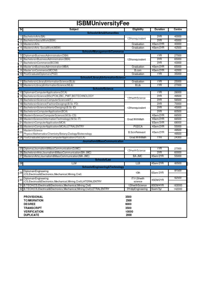 Isbm Fees For Visa Centre | PDF