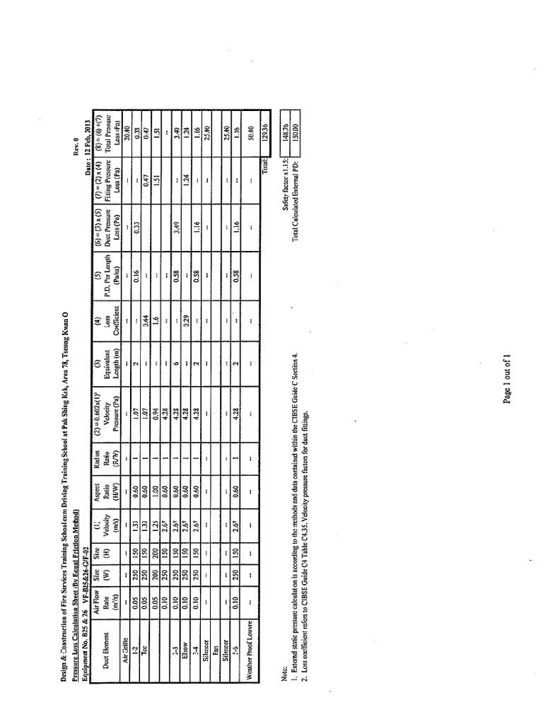 Cibse Table C4.35 | PDF
